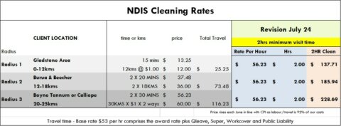 NDIS Cleaning Supports | Domestic Bliss Total Solutions
